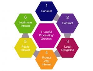 GDPR For Marketers and Those in Marketing - Complete Guide