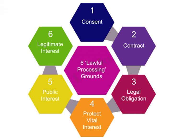 GDPR For Marketers and Those in Marketing - Complete Guide